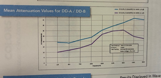 Hunter Ears Active Hearing Protection - Tint The Range
